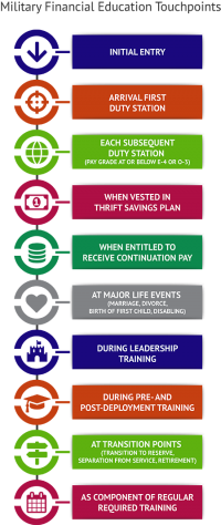 Military Financial Counseling: Provider Training & Resources | NFEC