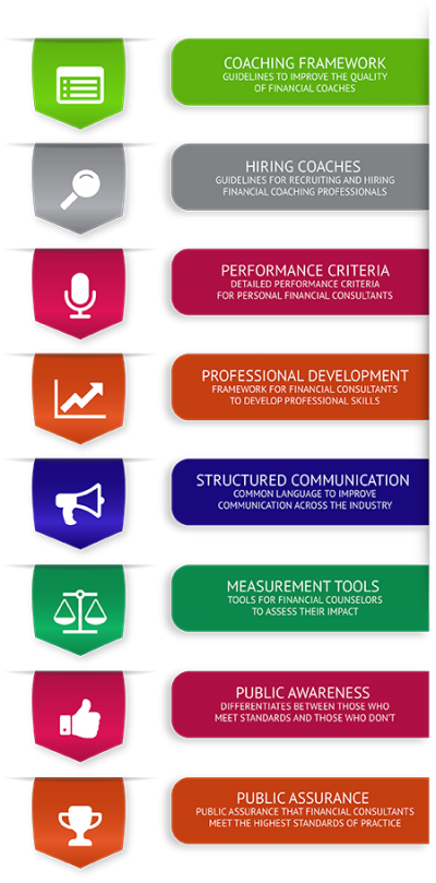 Money Coach Certification Program: Training & Credentials | NFEC