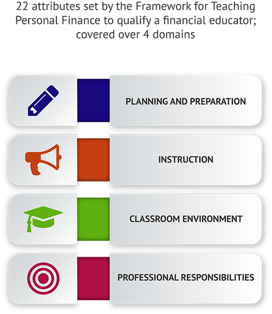 Teaching Personal Finance In Schools: Money Management | NFEC