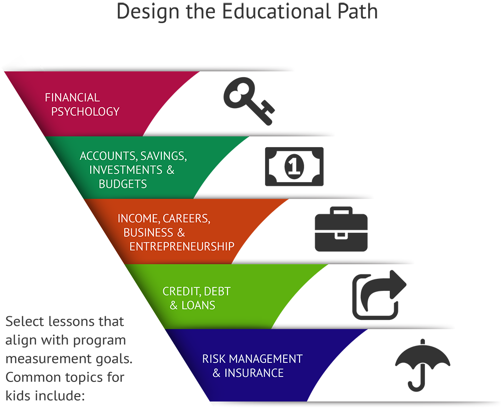 Teaching Kids Personal Finance Activities For Children NFEC