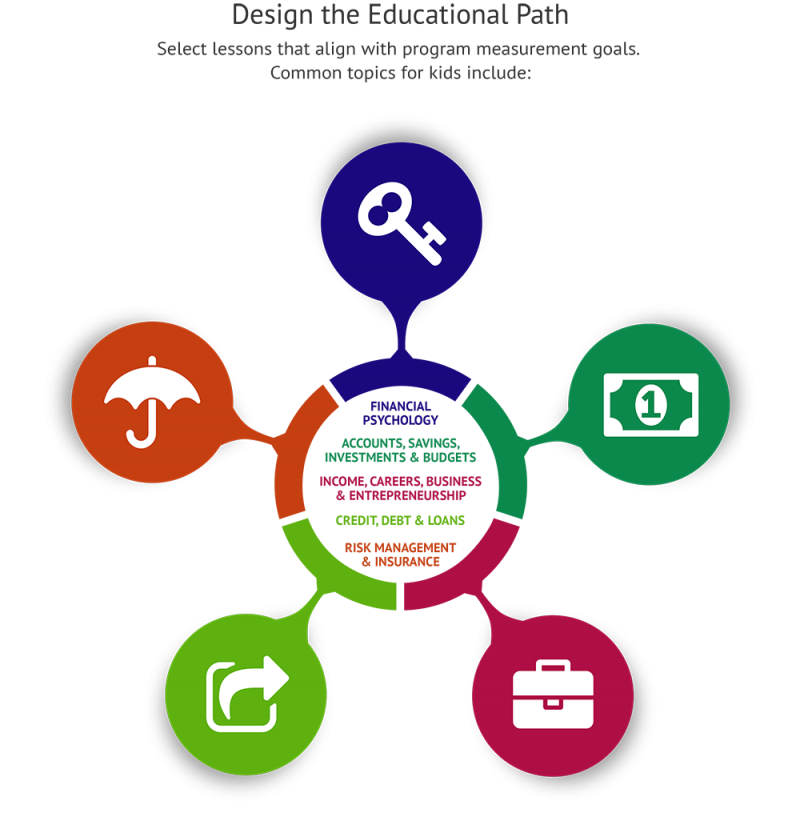 Teaching Financial Literacy to High School Student: Top Tips | NFEC