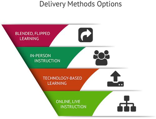 Financial Literacy Curriculum For Adults Top Rated Real World Nfec