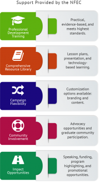 Personal Finance Certification: Free Resources | NFEC