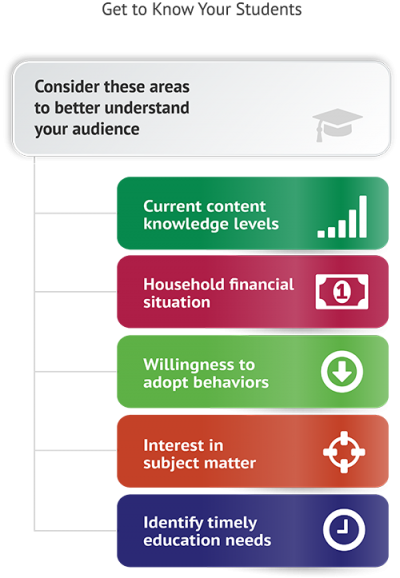 Personal Finance Topics for High School Students & College | NFEC Personal Finance Topics for High School Students & College | NFEC