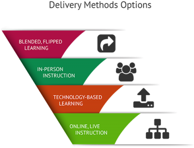 Fun Money Management Activities: For Individuals & Groups | NFEC
