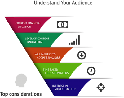 Fun Money Management Activities: For Individuals & Groups | NFEC
