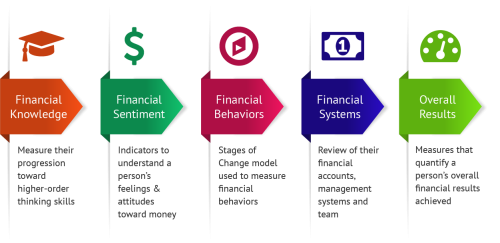 Financial Literacy Test Questions: Financial Literacy Test Answers | NFEC