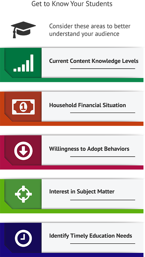 High School Financial Literacy Project Ideas Resources NFEC