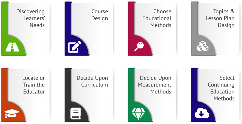 Financial Literacy 101 Course Resources: Presentations & Online | NFEC Financial Literacy 101 Course Resources: Presentations & Online | NFEC