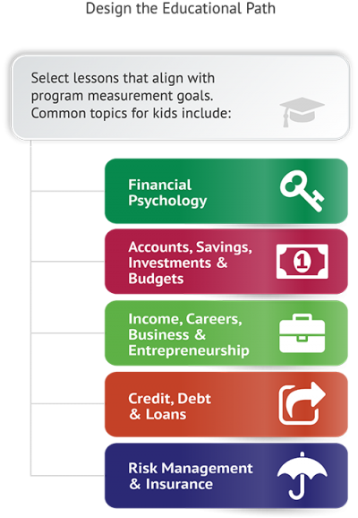 Financial Literacy 101 Course Resources: Presentations & Online | NFEC Financial Literacy 101 Course Resources: Presentations & Online | NFEC