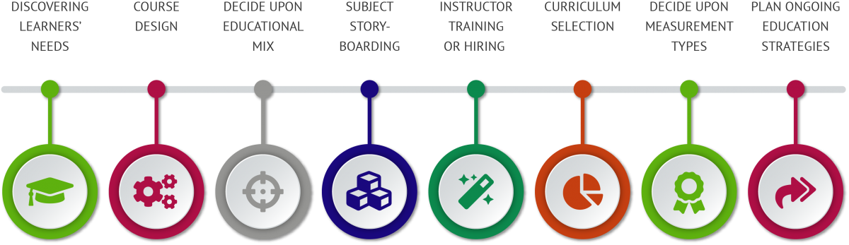 Importance of Financial Literacy for Entrepreneurs | NFEC