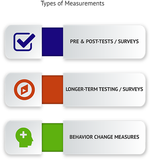 Financial Literacy Programs for Adults: Financial Education | NFEC