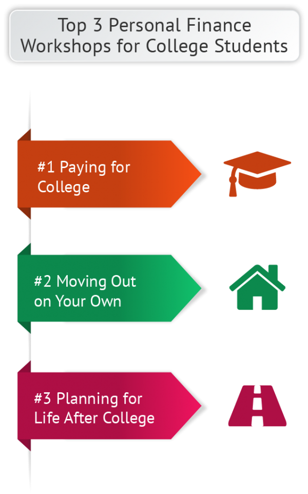 Personal Finance for College Students: Tips & Strategies for Programs ...
