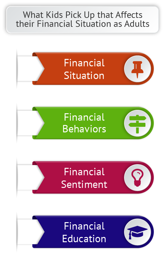 Financial Literacy For Middle School Students Action based Fun NFEC