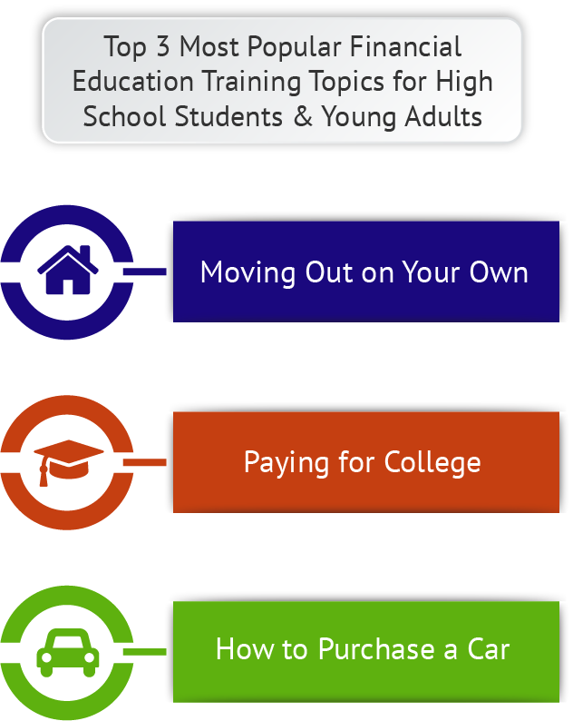 Money Management For Students Overview Of Resources Evaluations NFEC