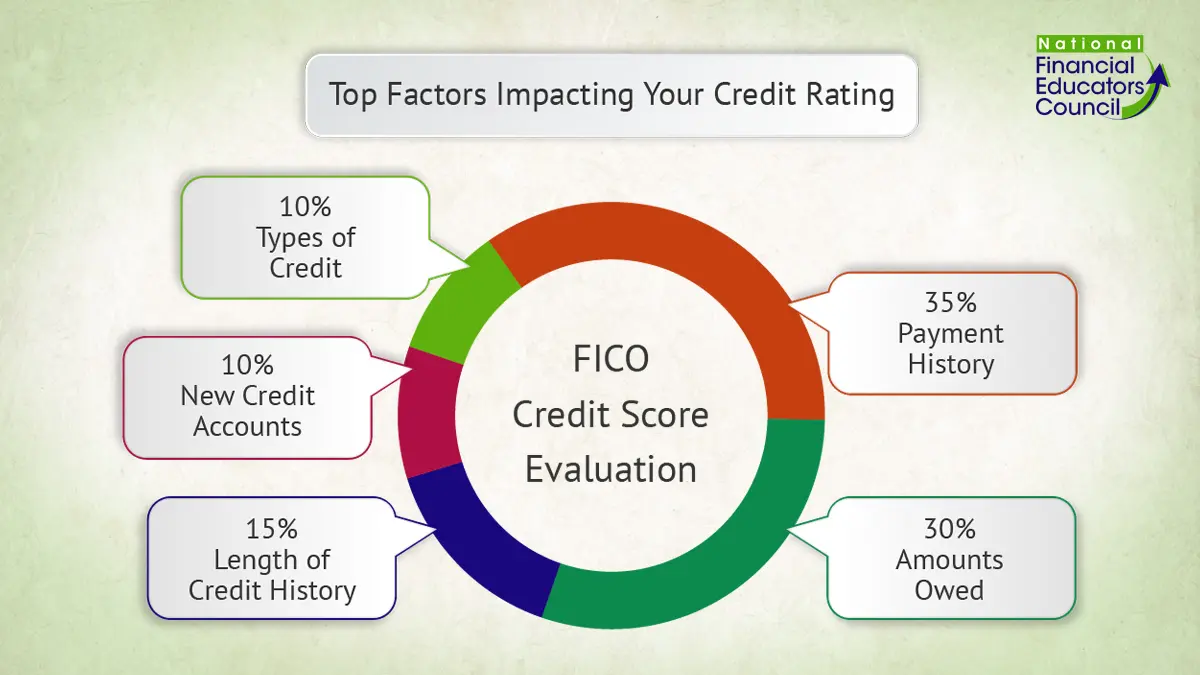 Financial Literacy Infographics: Personal Finance Infographics | NFEC Financial Literacy Infographics: Personal Finance Infographics | NFEC
