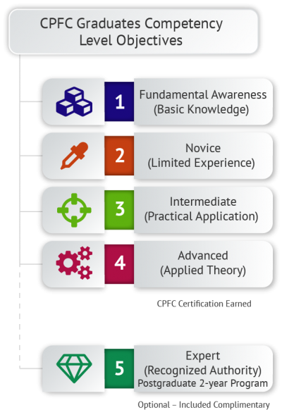 Financial Coach Certification Programs: 5 Tips to Choosing | NFEC