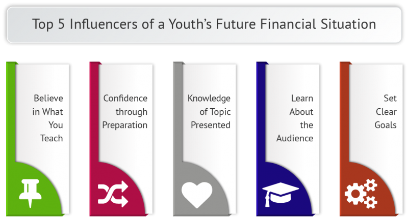Money Management for Teens: 8 Essential Lessons for Teenagers | NFEC